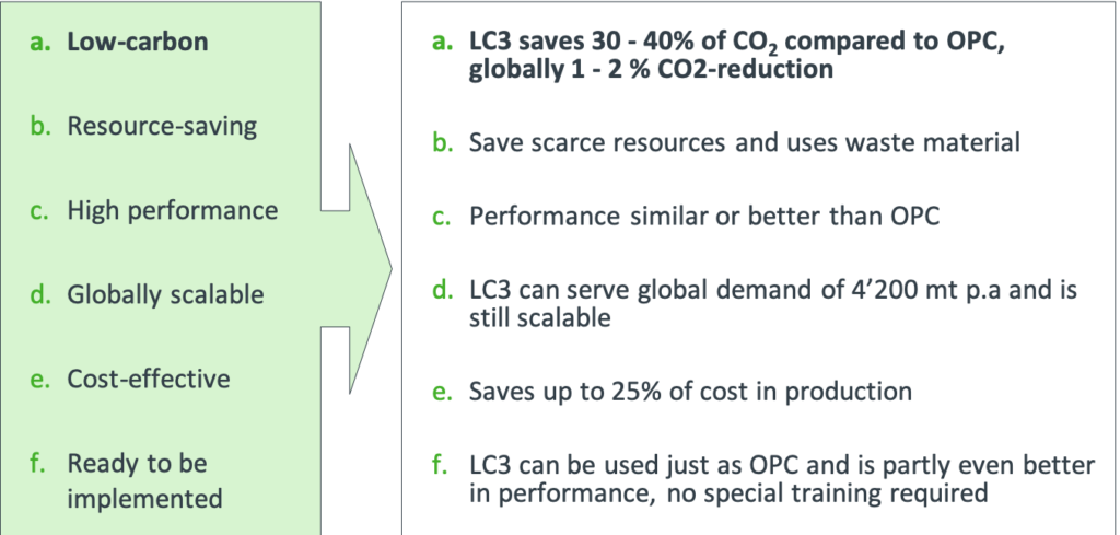 Why LC3? – LC3